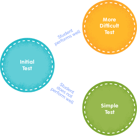 Chinese Adaptive Reading Programme for Multilingual Kids
