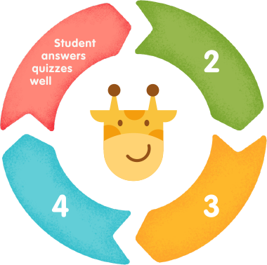 Chinese Adaptive Reading Programme for Multilingual Kids