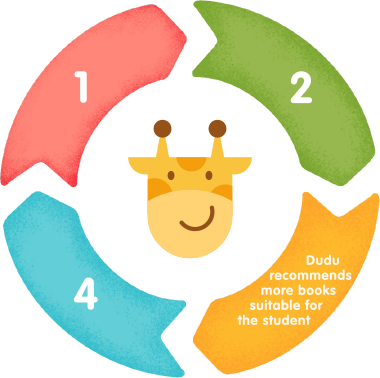 Chinese Adaptive Reading Programme for Multilingual Kids